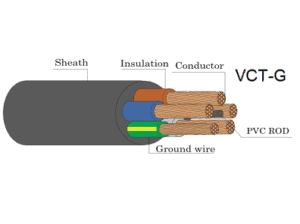 ชนิดของสายไฟฟ้า-thw-vaf-vct-nyy-iv-cvv-cv - A.C.B. Engineering
